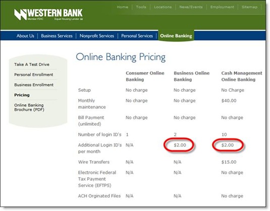 Online Banking Report Archives - Page 3 of 6 - Finovate